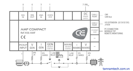 Bộ điều khiển máy phát AMF COMPACT